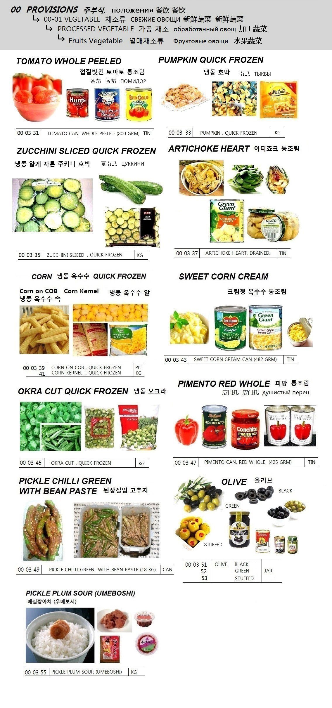 Impa Code: 000333 - DSS Maritime