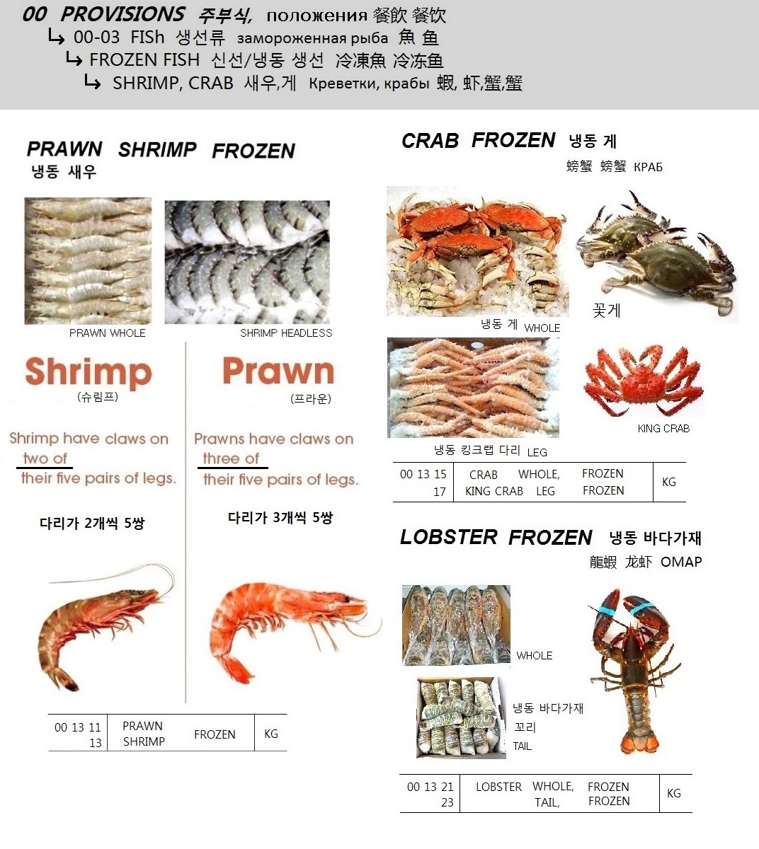 Impa Code: 001311 - DSS Maritime