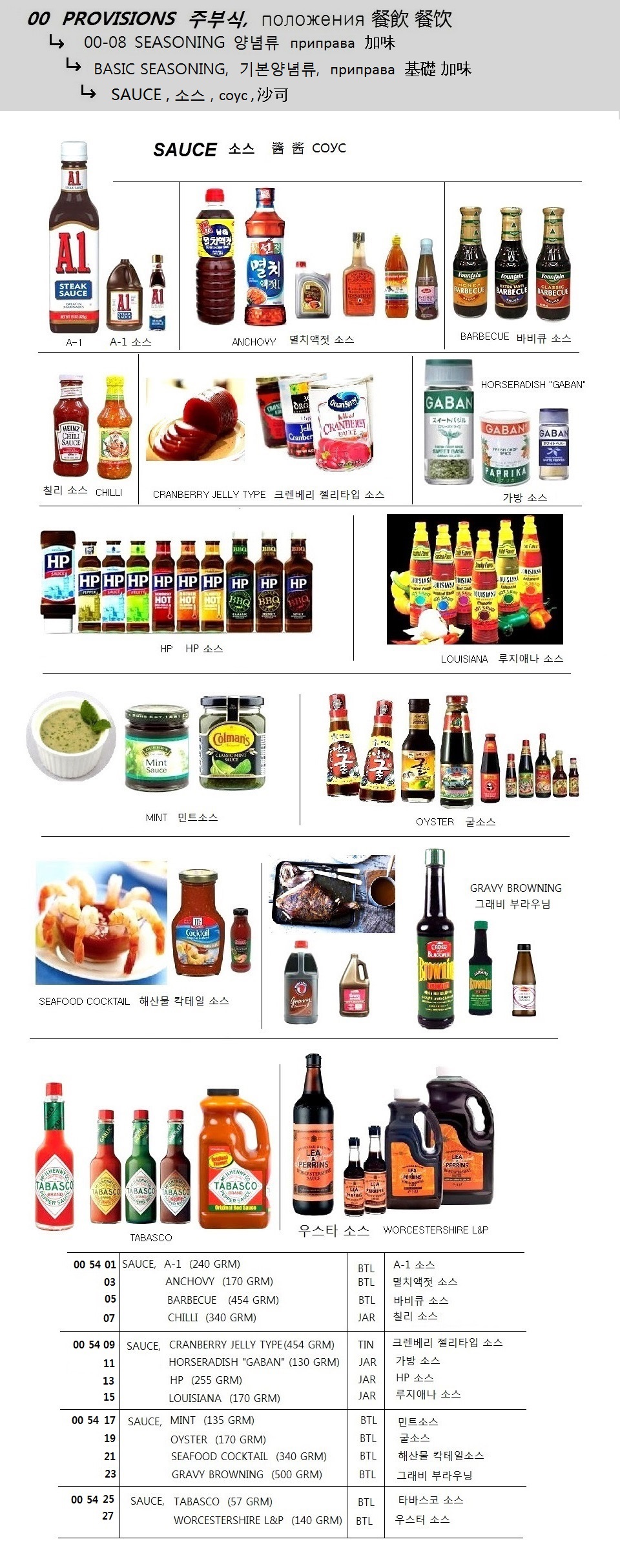 Impa Code: 005419 - DSS Maritime