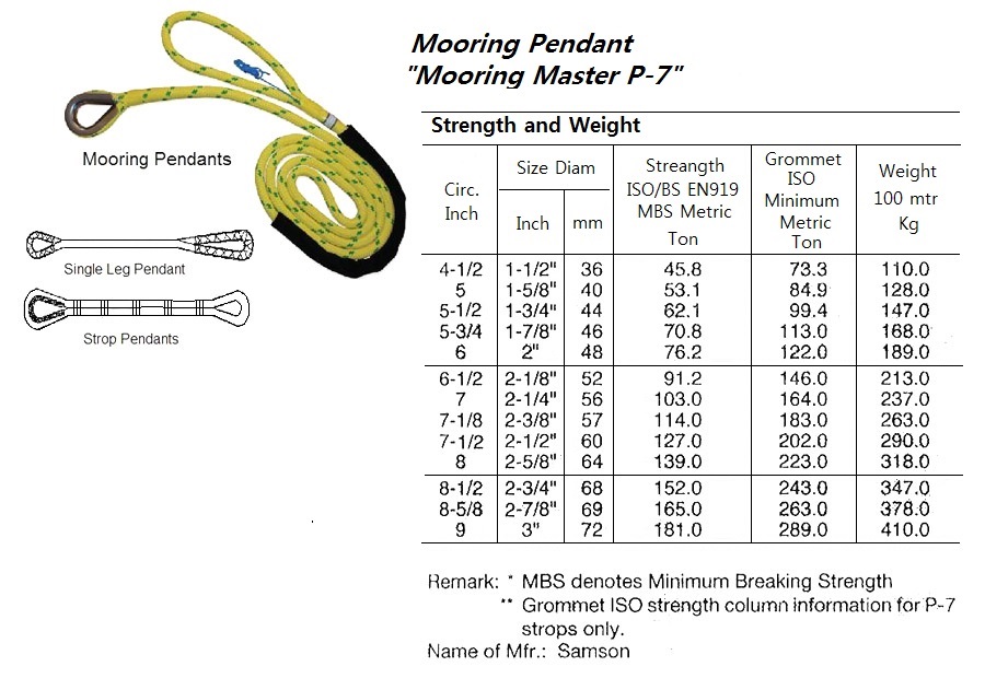 Impa Code: 211138 - DSS Maritime