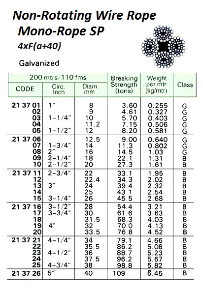 Impa Code: 213712 - DSS Maritime