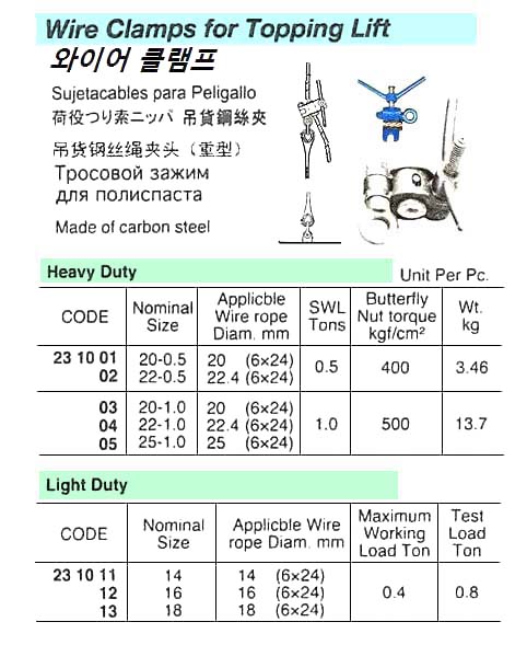 Impa Code: 231003 - DSS Maritime