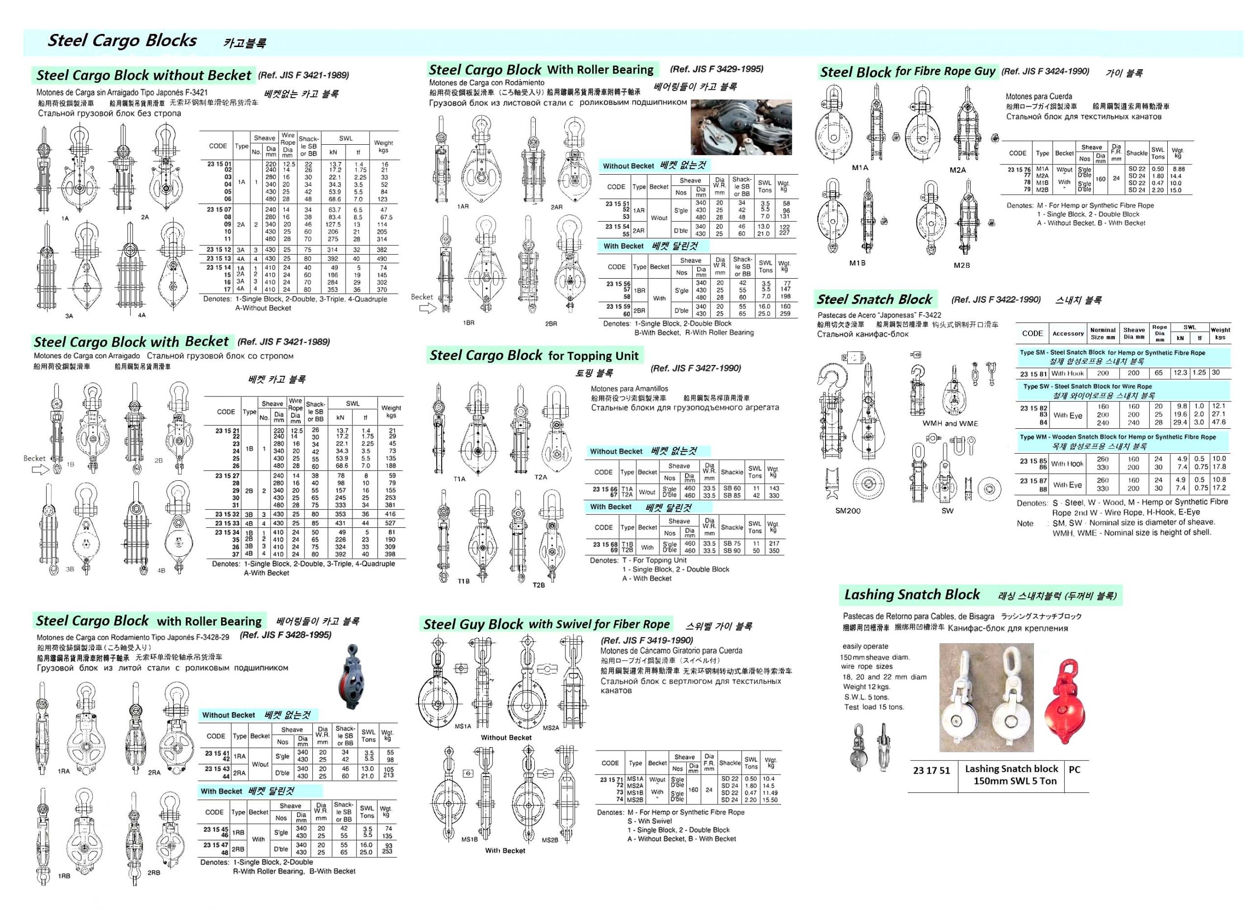 Impa Code: 231545 - DSS Maritime