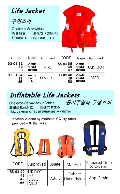 Impa Code: 330131 - DSS Maritime