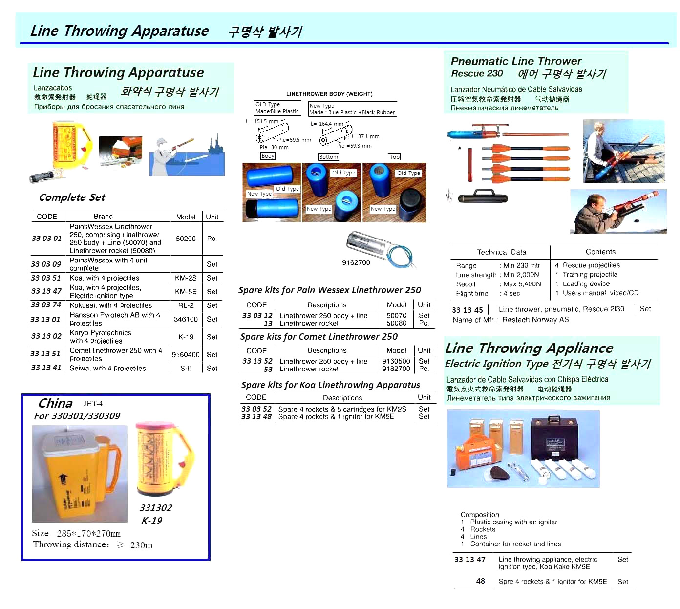 Impa Code: 330302 - DSS Maritime