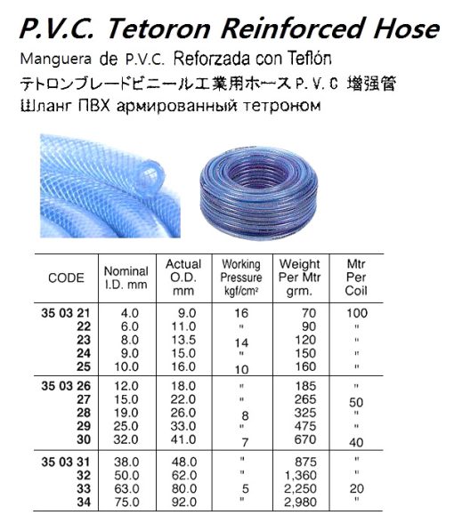 Impa Code: 350324 - DSS Maritime