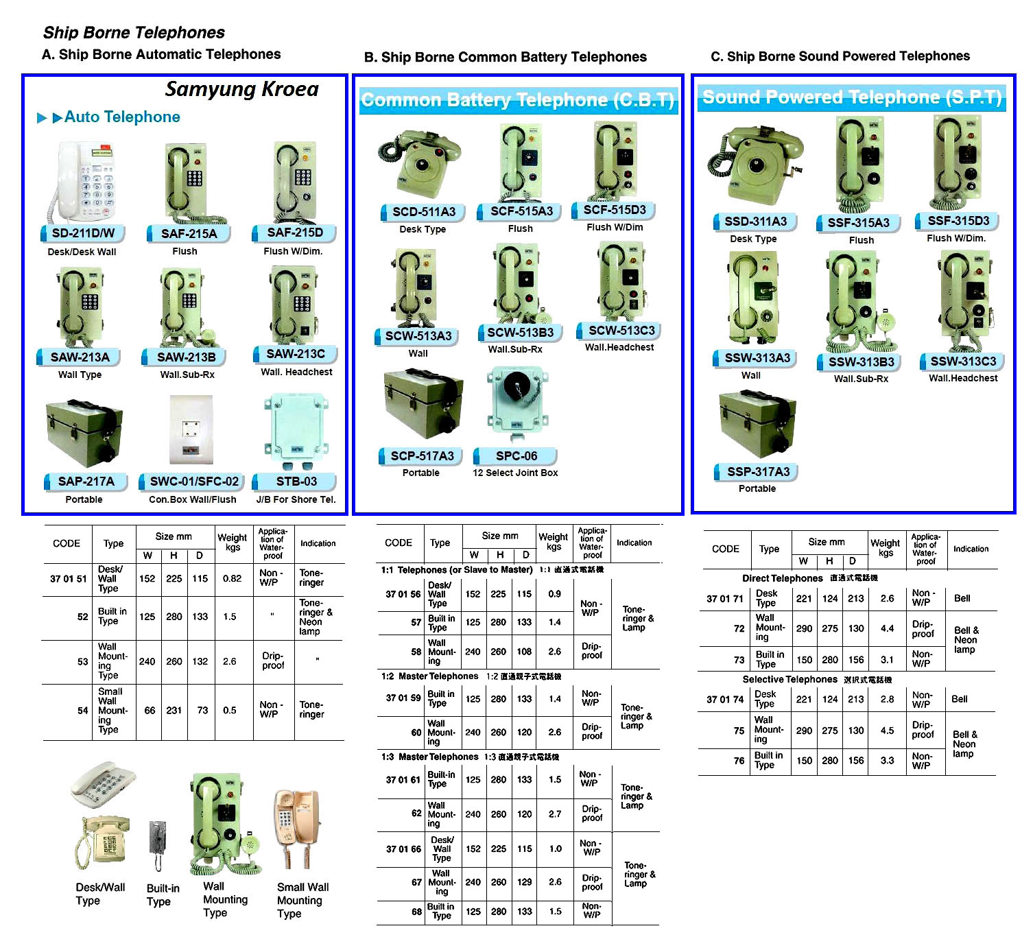 Impa Code: 370167 - DSS Maritime