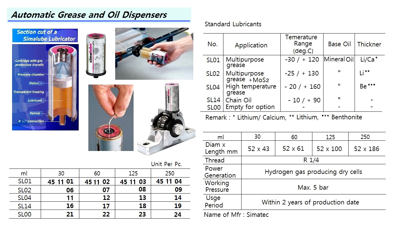 Impa Code: 451107 - DSS Maritime