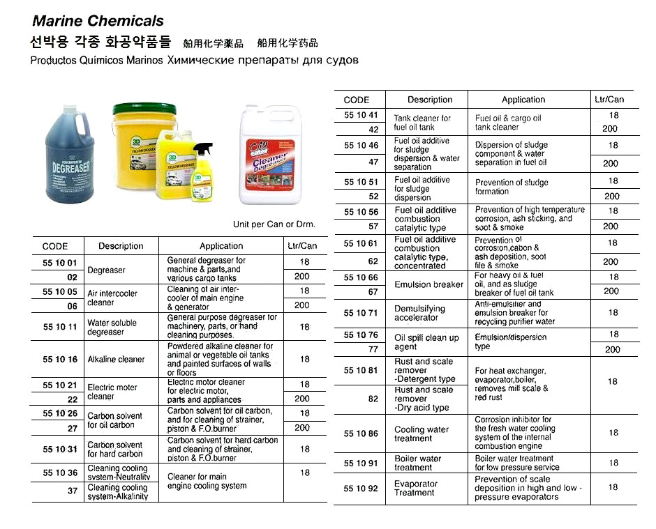 Impa Code: 551001 - DSS Maritime
