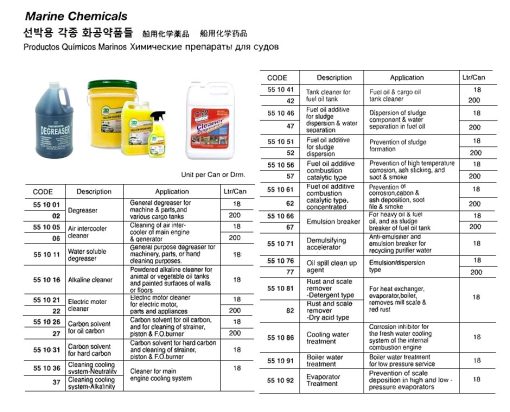 Impa Code: 551042 - DSS Maritime