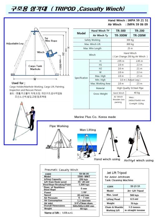 Impa Code: 590609 - DSS Maritime