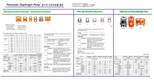 Impa Code: 591612 - DSS Maritime