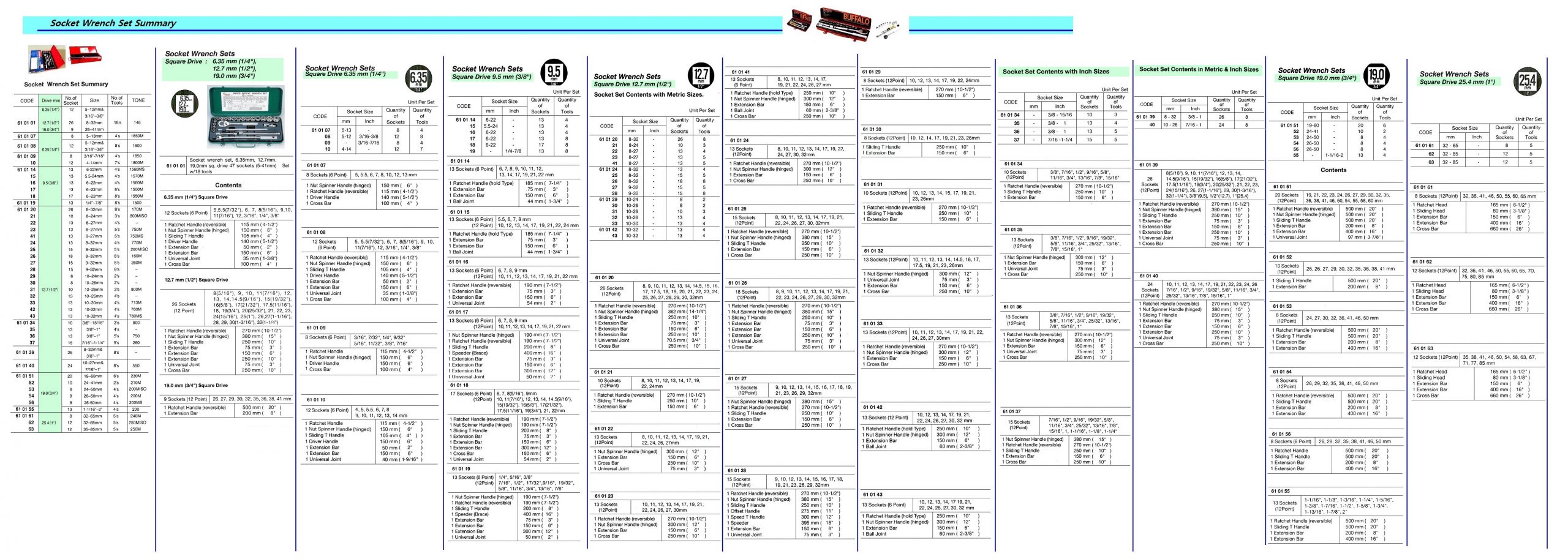 Impa Code: 610128 - DSS Maritime
