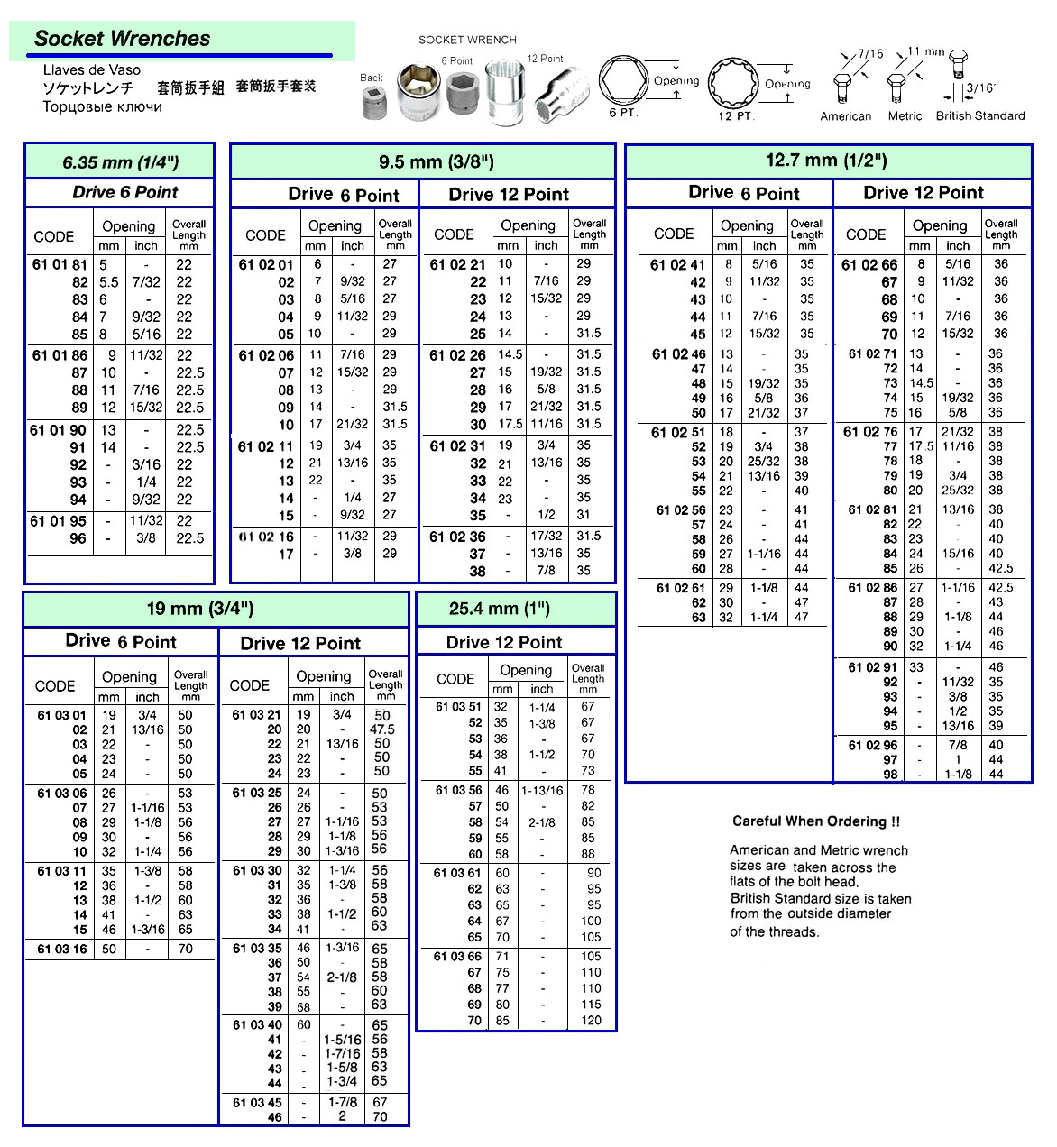 Impa Code: 610244 - DSS Maritime