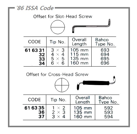 Impa Code: 616334 - DSS Maritime
