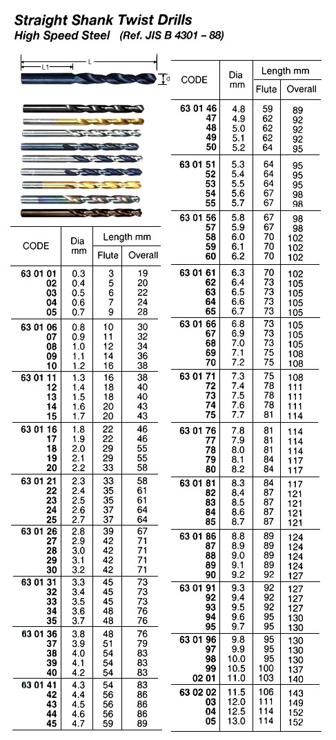 Impa Code: 630152 - DSS Maritime
