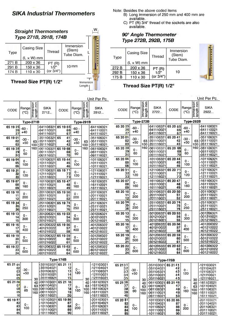 Impa Code: 652019 - DSS Maritime