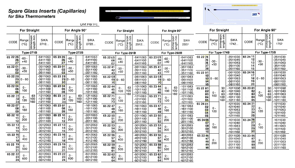 Impa Code: 652211 - DSS Maritime