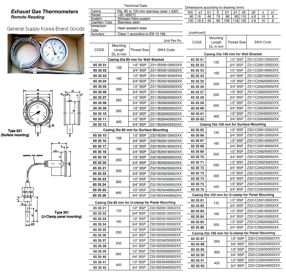 Impa Code: 653515 - DSS Maritime
