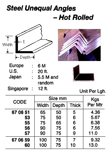 Impa Code: 670652 - DSS Maritime
