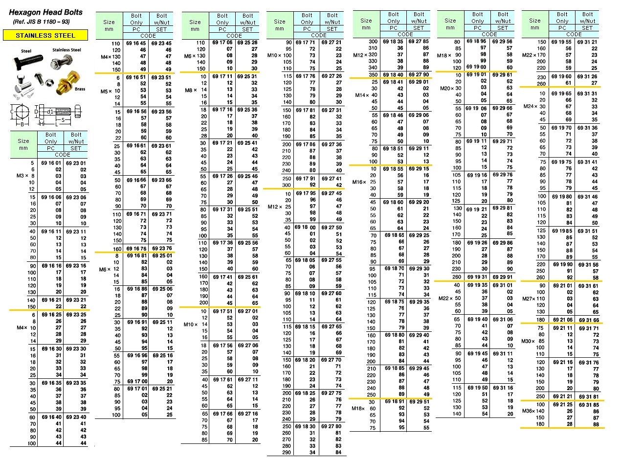 Impa Code: 691903 - DSS Maritime