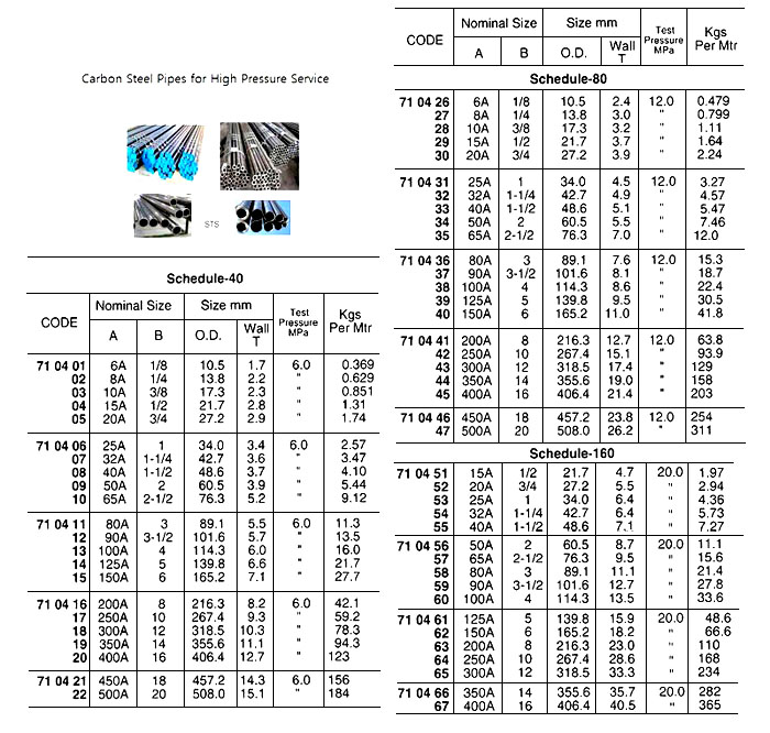 Impa Code: 710411 - DSS Maritime