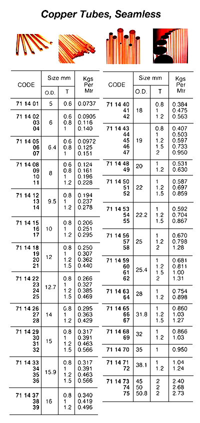 Impa Code: 711409 - DSS Maritime