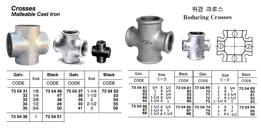 Impa Code: 730472 - DSS Maritime