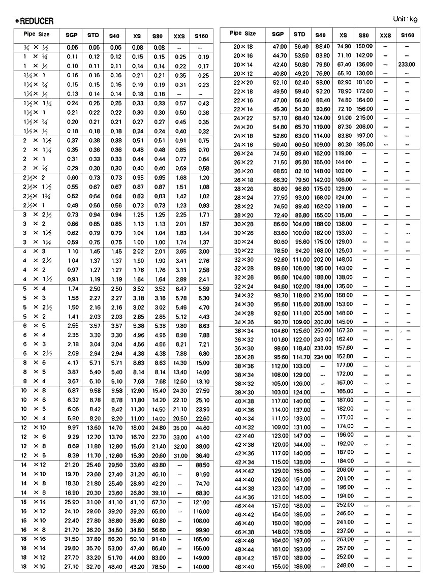 Impa Code: 7311AD - DSS Maritime