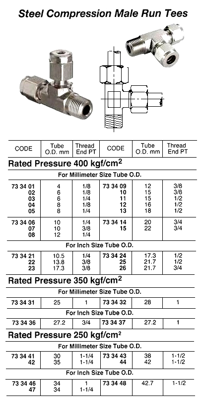 Impa Code: 733405 - DSS Maritime