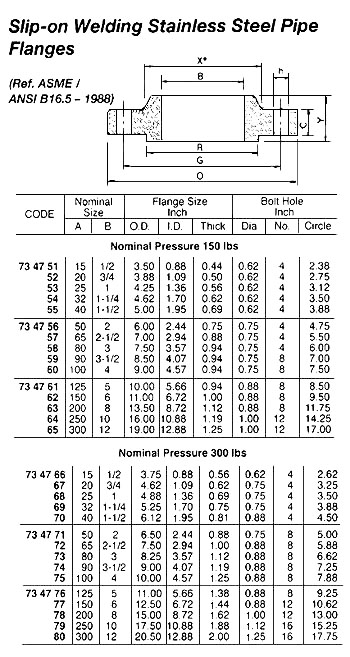 Impa Code: 734753 - DSS Maritime