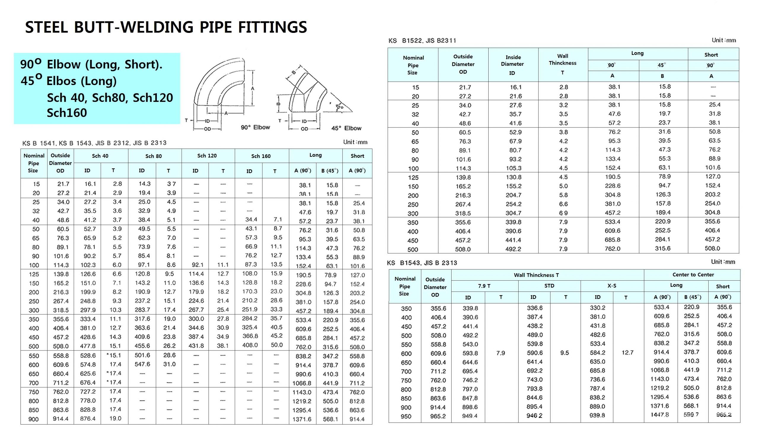 Impa Code: 73TAB1 - DSS Maritime