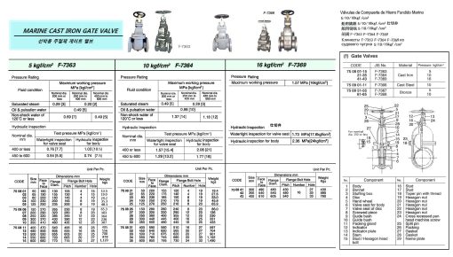 Impa Code: 750842 - DSS Maritime
