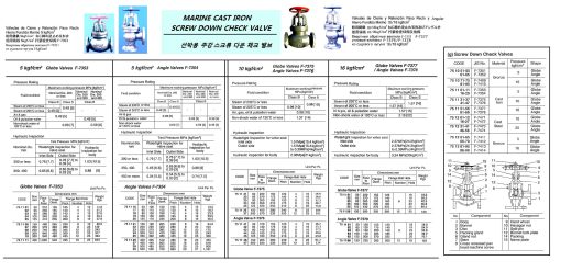 Impa Code: 751124 - DSS Maritime
