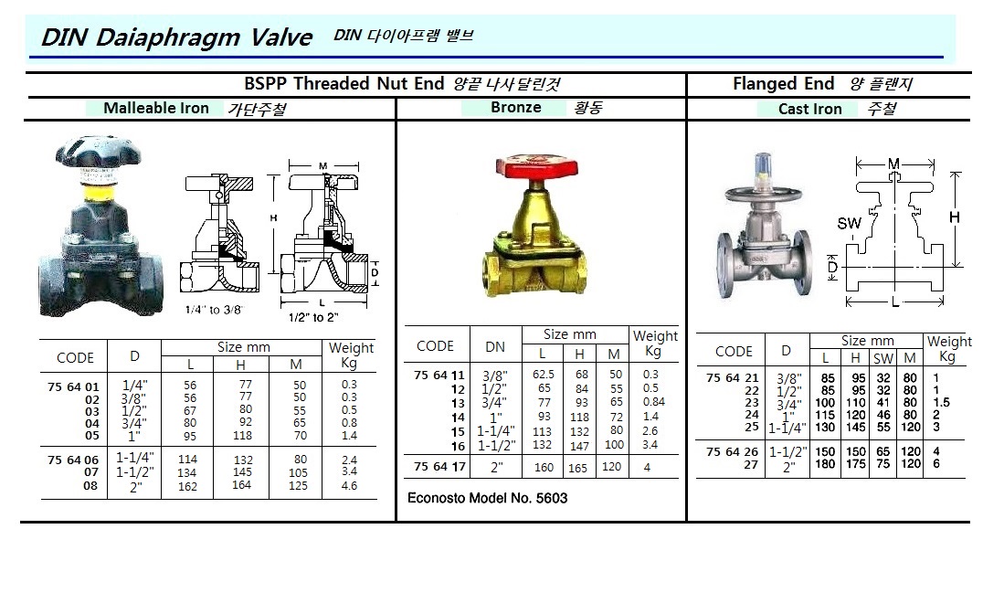 Impa Code: 756427 - DSS Maritime