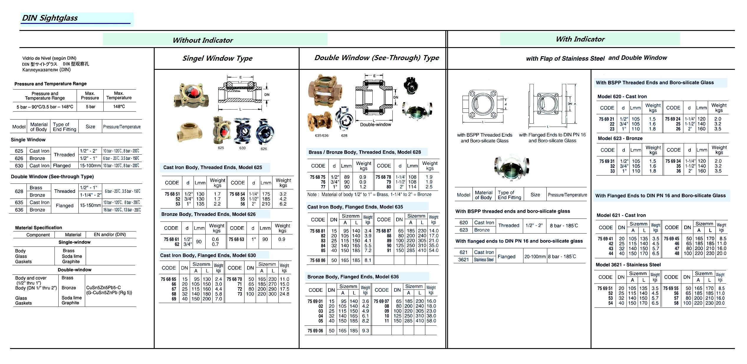 Impa Code: 756925 - DSS Maritime