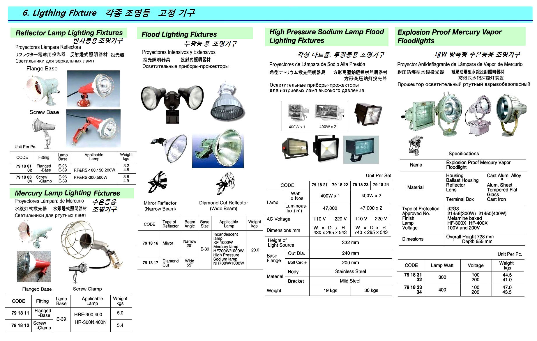 Impa Code: 791812 - DSS Maritime
