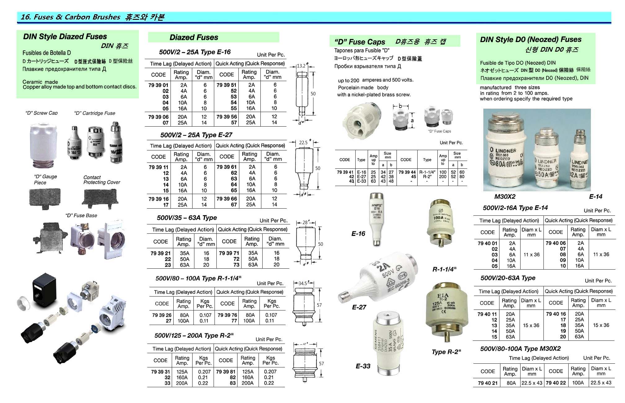 Impa Code: 793927 - DSS Maritime