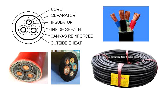 Impa Code: 7943 - DSS Maritime