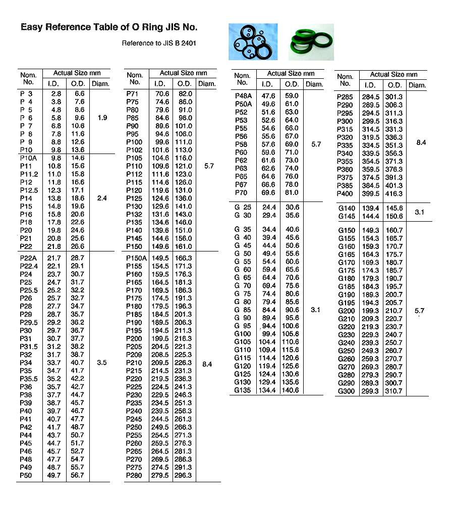 Impa Code: 8130A - DSS Maritime