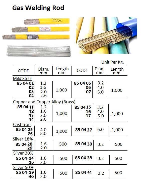Impa Code: 850431 - DSS Maritime