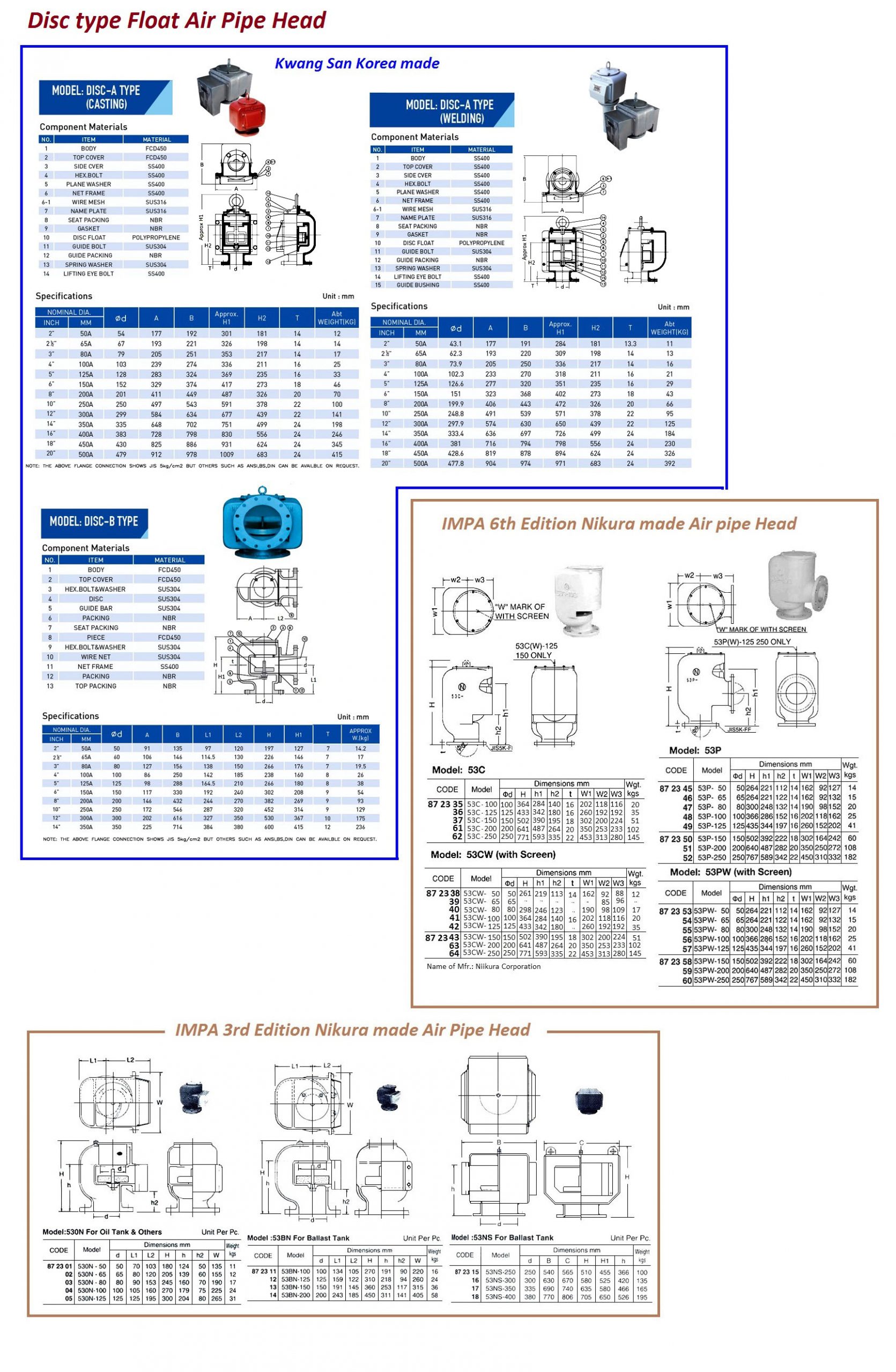 Impa Code: 872301 - DSS Maritime