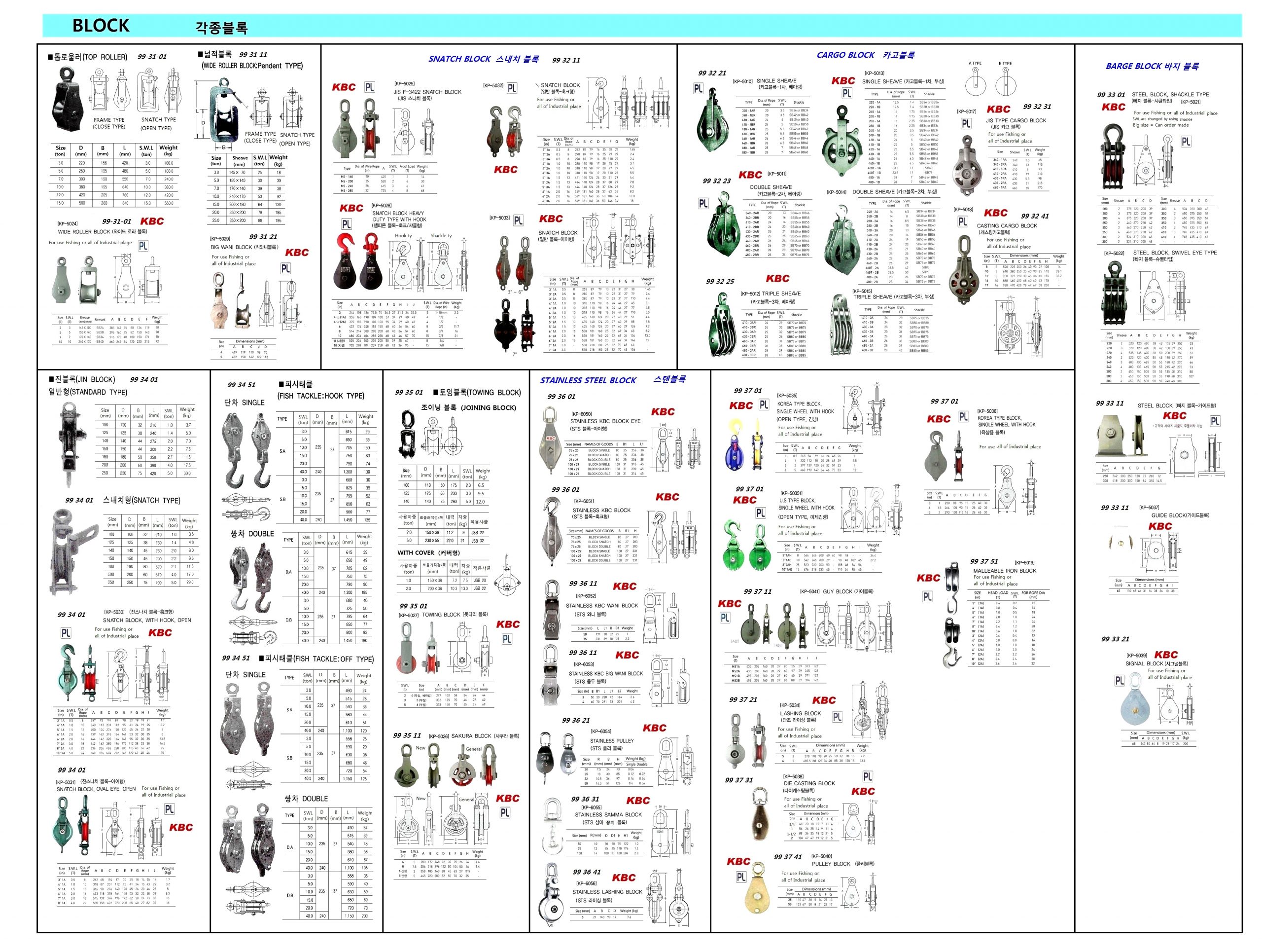 Impa Code: 993501 - DSS Maritime