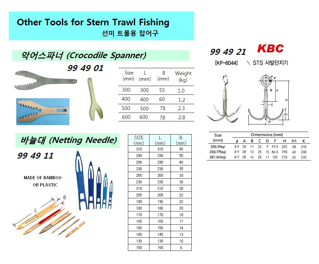 Impa Code: 994901 - DSS Maritime